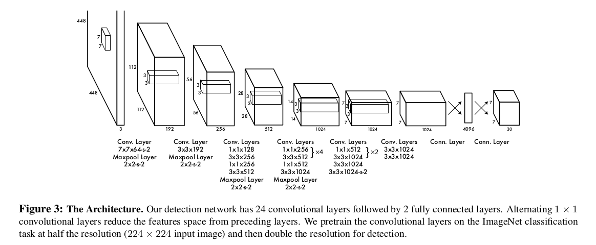 YOLO_v1 · simplestory's blog